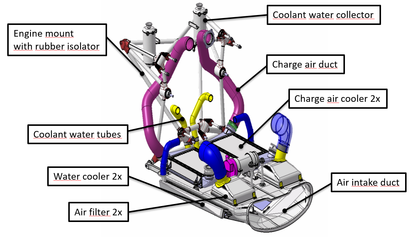Yakovlev YAK-18T – RED Aircraft